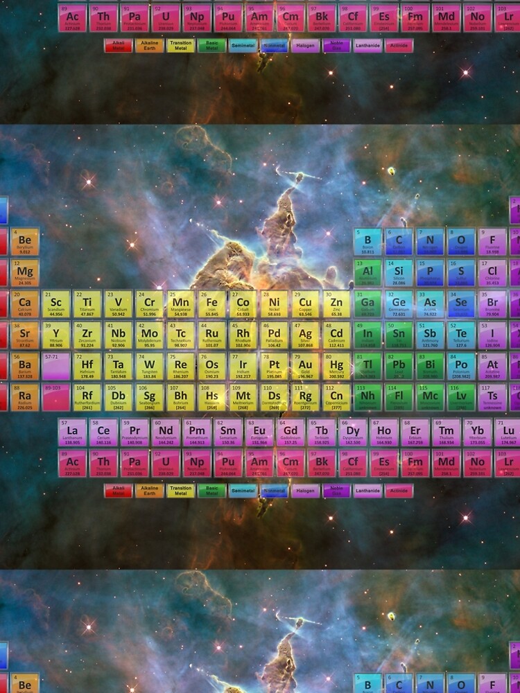 Colorful Periodic Table With 118 Element Names