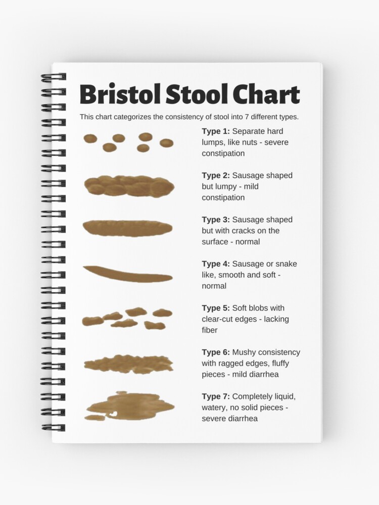 "Bristol Stool Chart for identifying bowel movement consistency ...