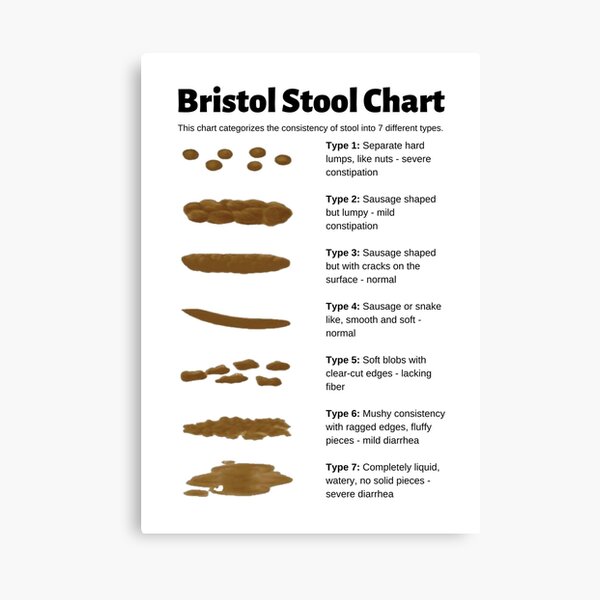 "Bristol Stool Chart for identifying bowel movement consistency" Canvas ...