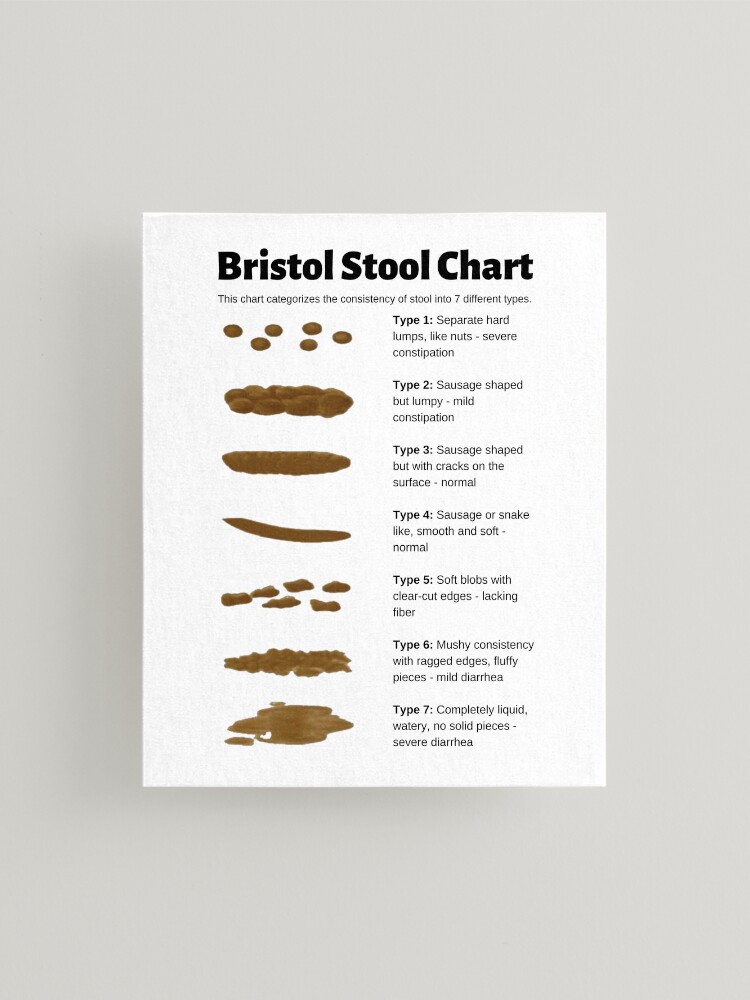 "Bristol Stool Chart for identifying bowel movement consistency ...