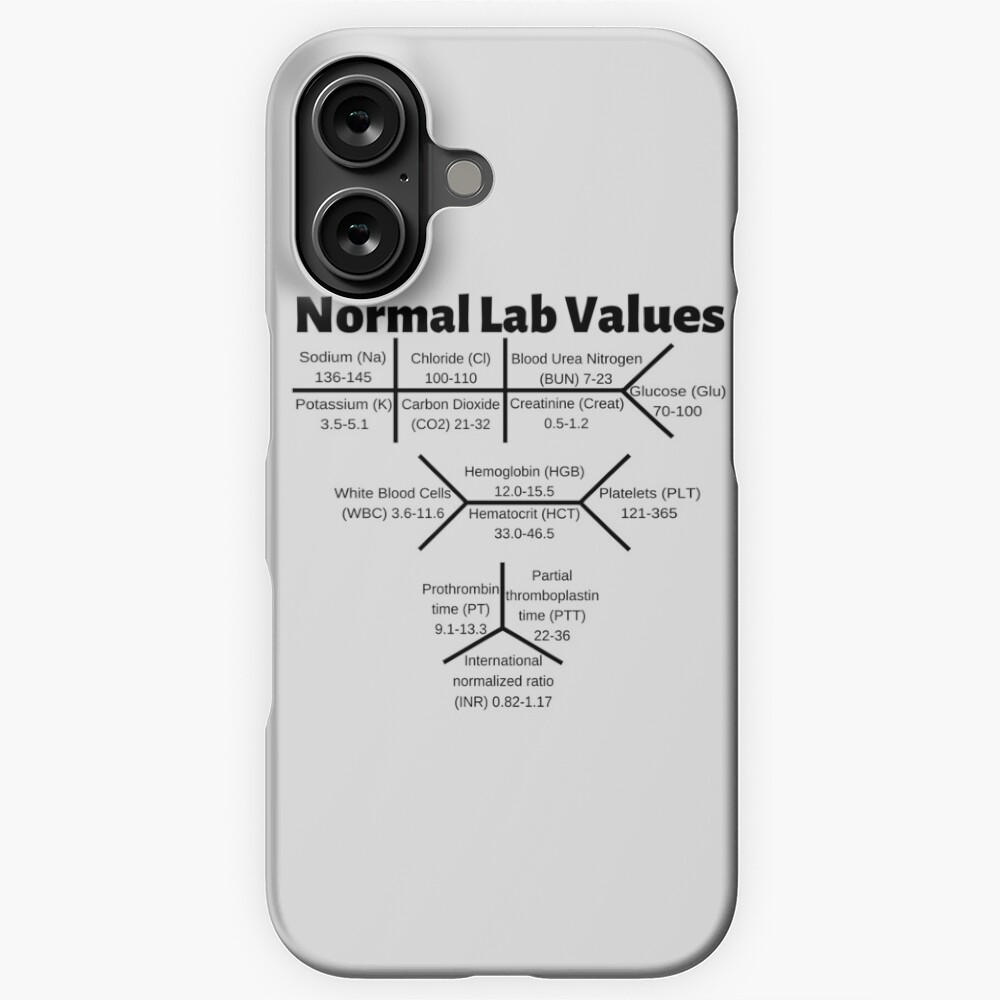 "Normal Lab Values Ranges Mini Chart" Poster for Sale by Caregiverology ...