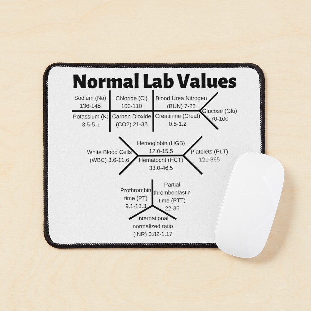 "Normal Lab Values Ranges Mini Chart" Poster for Sale by Caregiverology ...