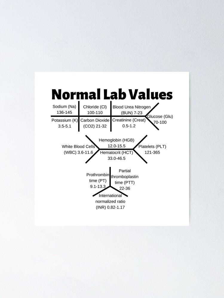 "Normal Lab Values Ranges Mini Chart" Poster for Sale by Caregiverology ...