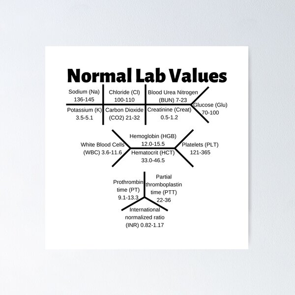 "Normal Lab Values Ranges Mini Chart" Poster for Sale by Caregiverology ...