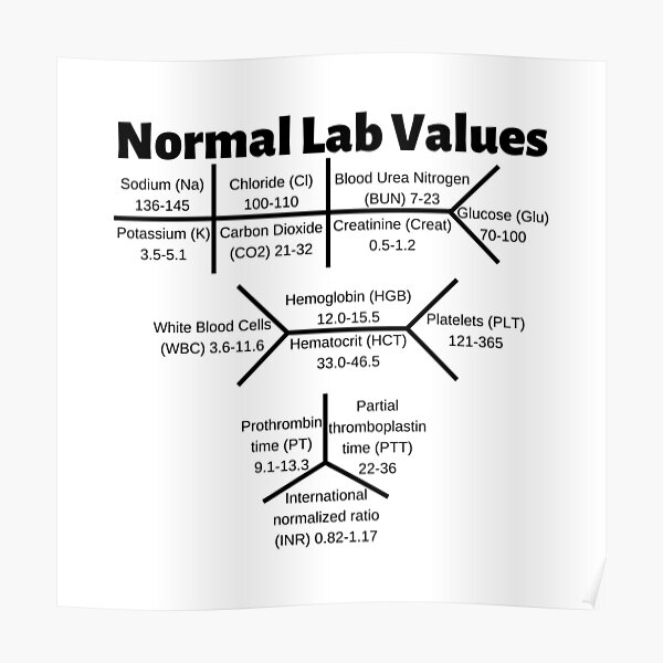 "Normal Lab Values Ranges Mini Chart" Poster for Sale by Caregiverology ...