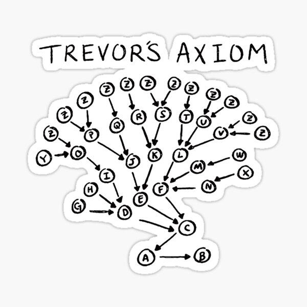 "Trevor's Axiom " Sticker for Sale by BEGROTESQUE | Redbubble