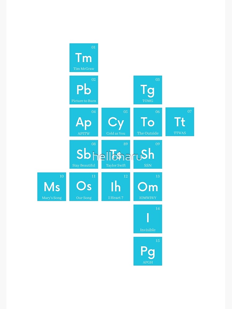 "Taylor Swift Debut Album Periodic Table" Poster for Sale by helloharu ...
