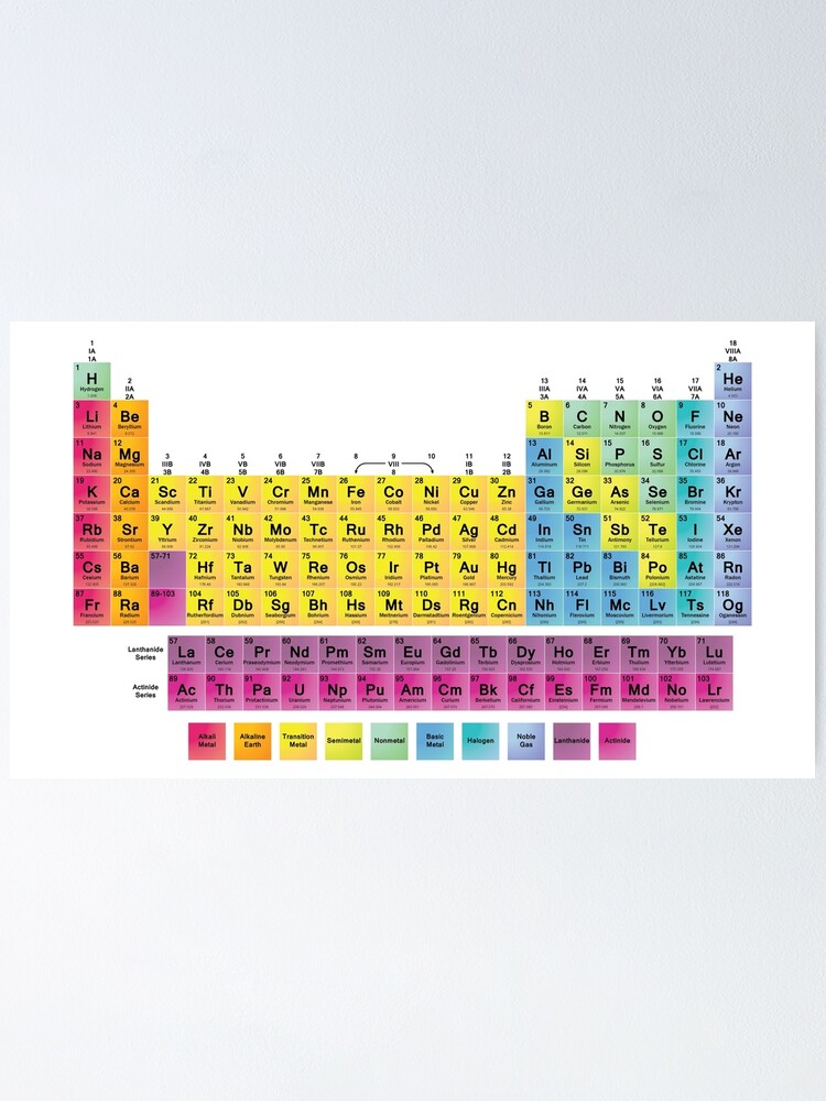 "Periodic Table of the 118 Elements" Poster for Sale by sciencenotes ...