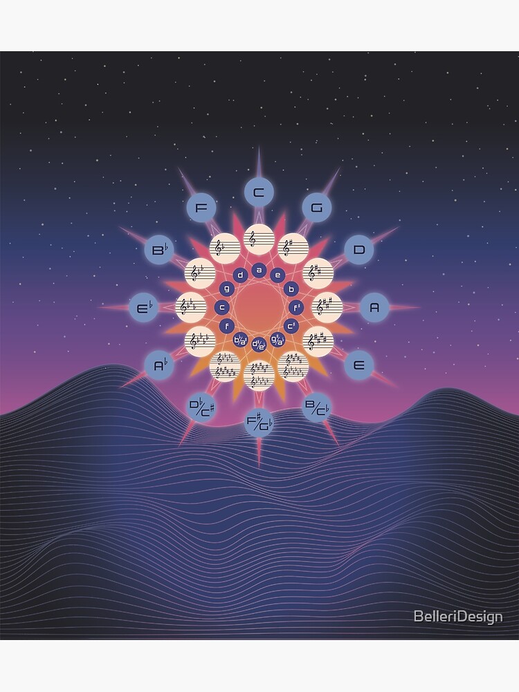 Vaporwave Circle of Fifths Print | Music Theory Diagram | Circle of ...