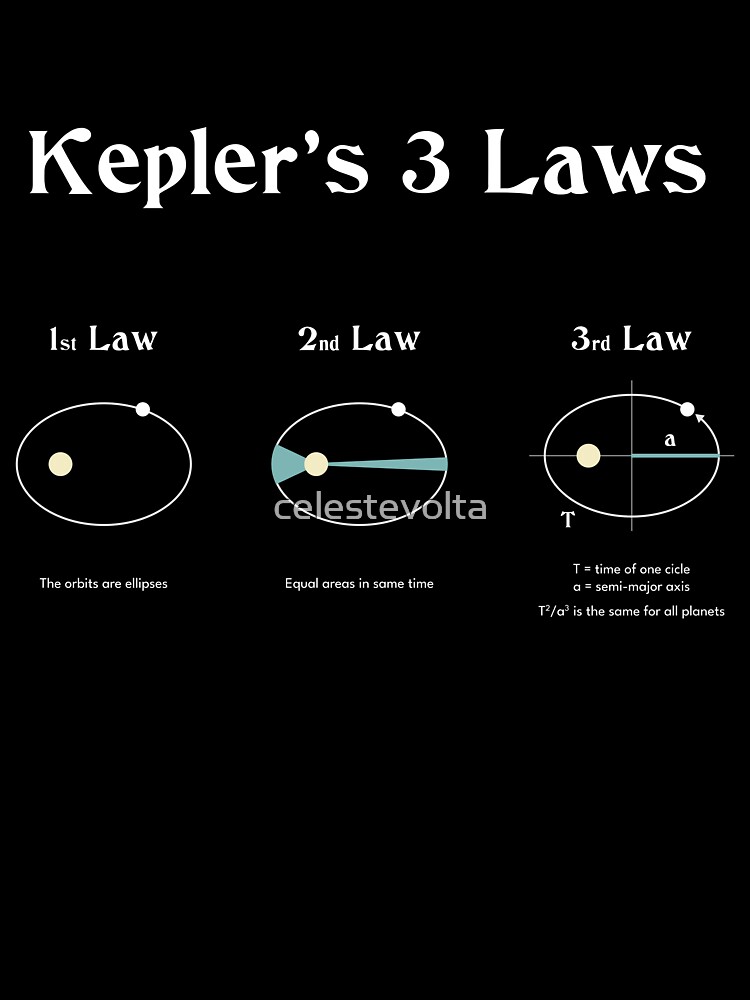 Johannes Kepler 3 Laws Kepler's Three Laws: A Second Astronomical