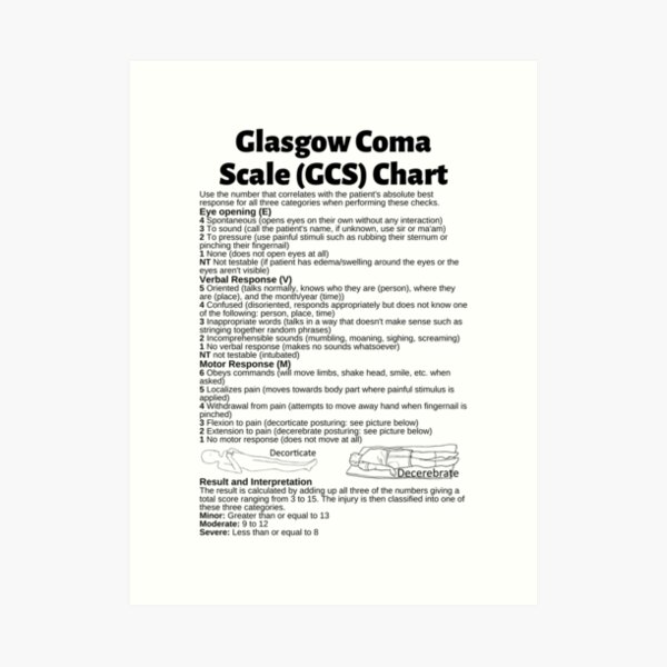 "Glasgow Coma Scale (GCS) Chart Infographic" Art Print for Sale by ...