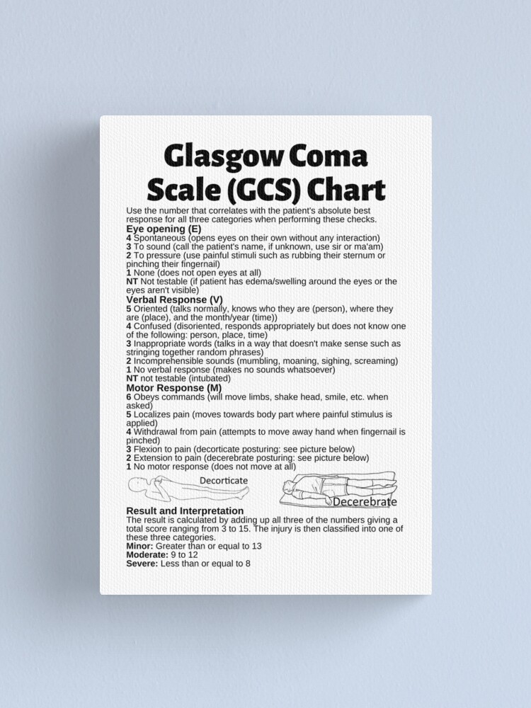 "Glasgow Coma Scale (GCS) Chart Infographic" Canvas Print for Sale by ...