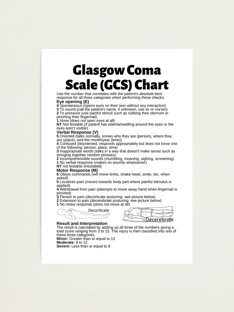 "Glasgow Coma Scale (GCS) Chart Infographic" Photographic Print for ...