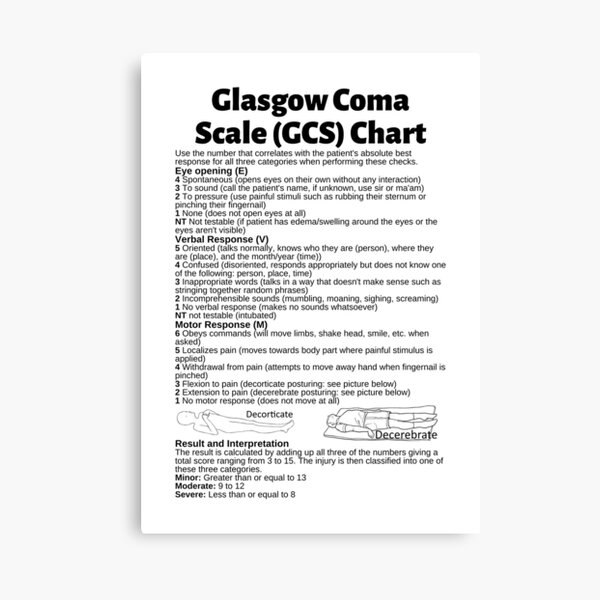 "Glasgow Coma Scale (GCS) Chart Infographic" Canvas Print for Sale by ...
