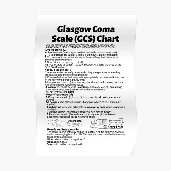 "Glasgow Coma Scale (GCS) Chart Infographic" Poster for Sale by ...