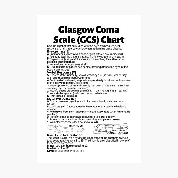 "Glasgow Coma Scale (GCS) Chart Infographic" Photographic Print for ...
