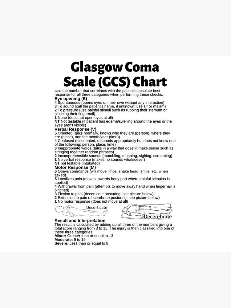 "Glasgow Coma Scale (GCS) Chart Infographic" Tapestry by Caregiverology ...