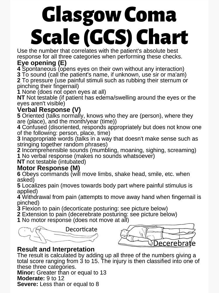 "Glasgow Coma Scale (GCS) Chart Infographic" Sticker for Sale by ...