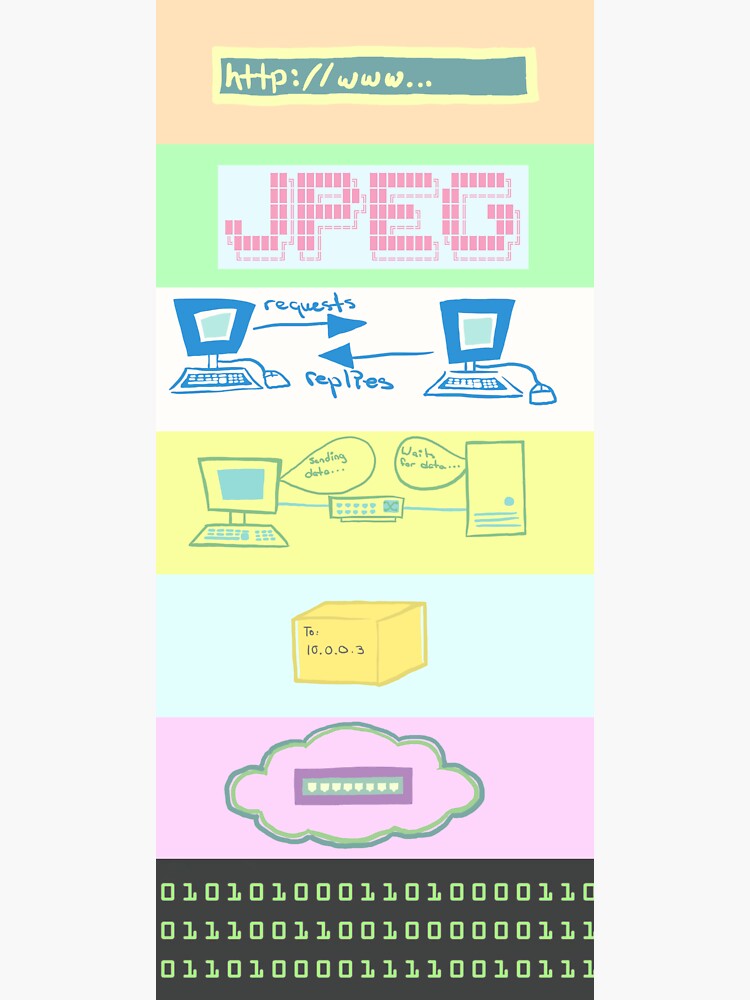 "osi" Sticker by breens | Redbubble