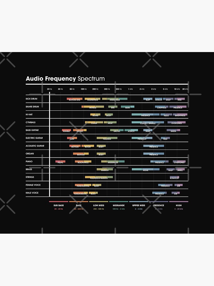 "EQ Frequency Cheat Sheet - Spectrum Chart" Mouse Pad for Sale by ...