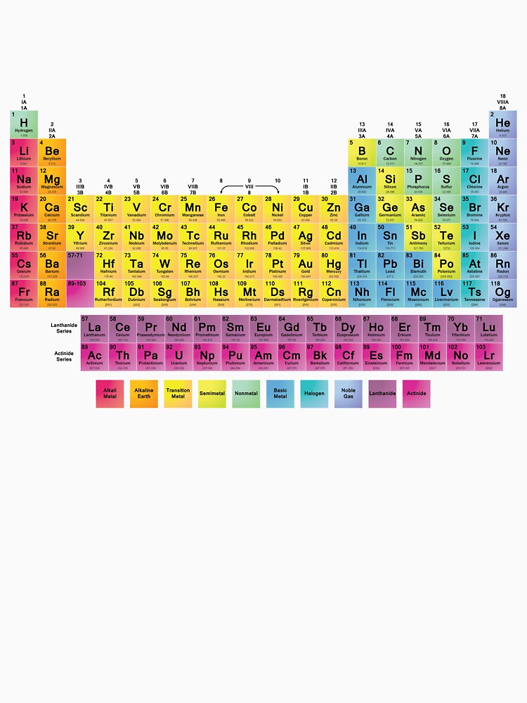 "Periodic Table of the 118 Elements" T-shirt for Sale by sciencenotes ...