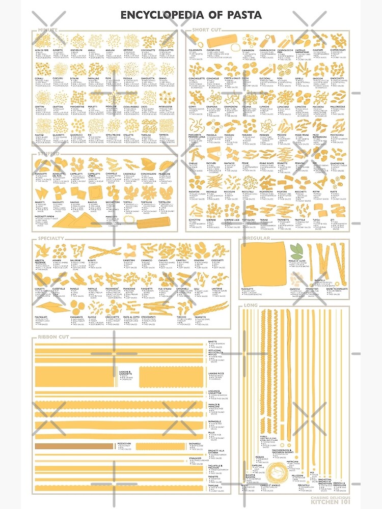 Encyclopedia Of Pasta Premium Matte Vertical Poster Designed & Sold By ...