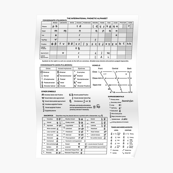 "IPA Chart - Black and White" Poster for Sale by Bododobird | Redbubble