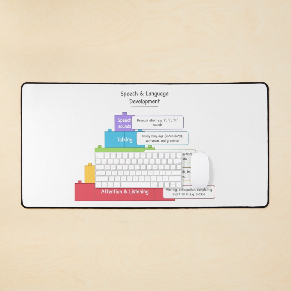 "Speech and Language Development" Poster for Sale by Bododobird | Redbubble