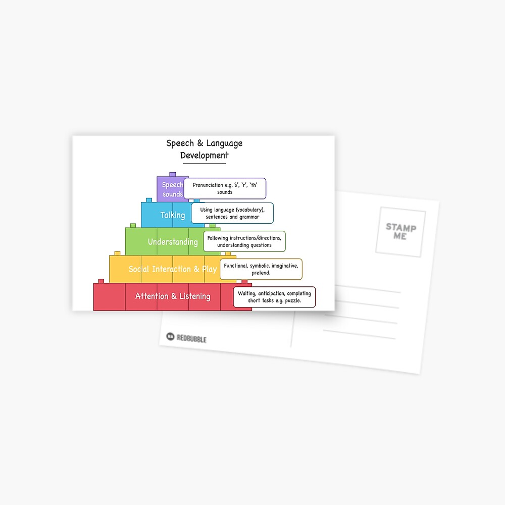 "Speech and Language Development" Poster for Sale by Bododobird | Redbubble