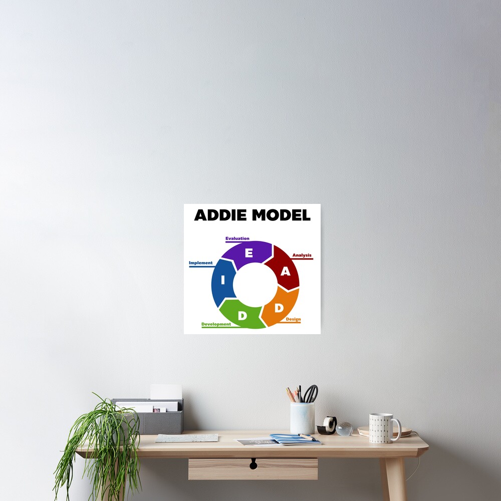 "ADDIE Model" Poster for Sale by chansip | Redbubble