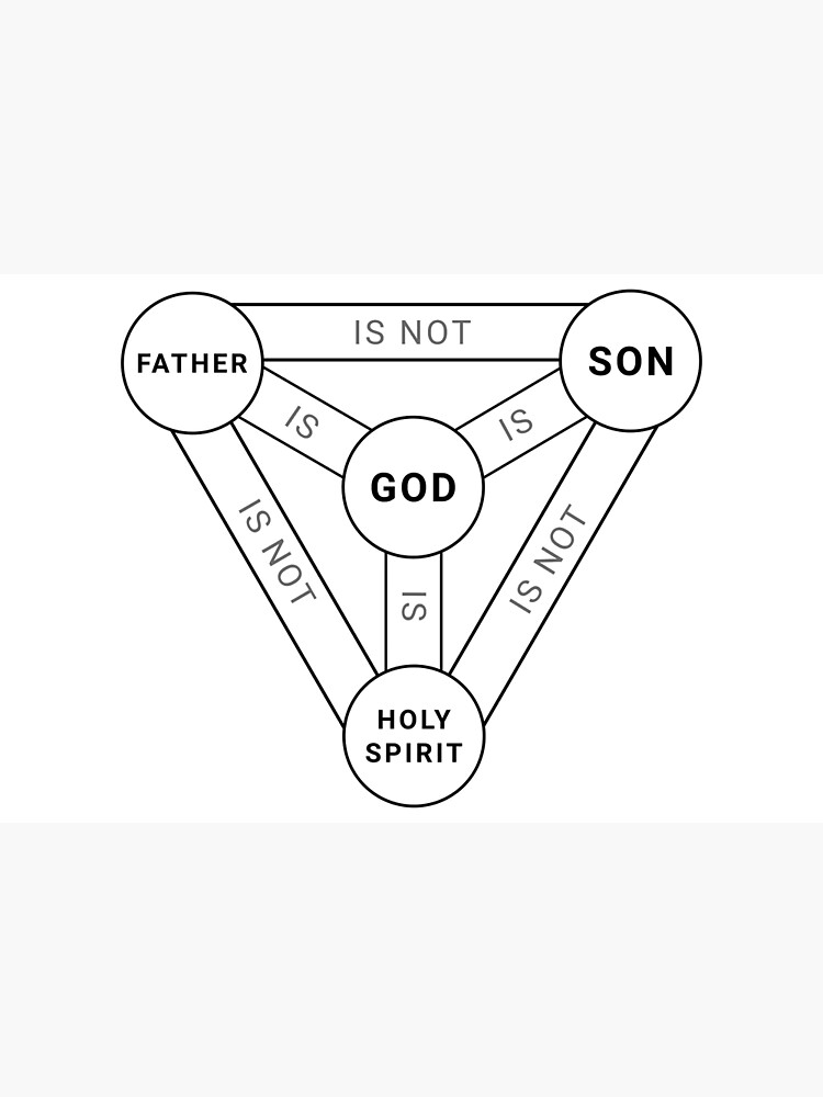 "Holy Trinity Shield (God: Father, Son, Holy Spirit)" Poster for Sale ...