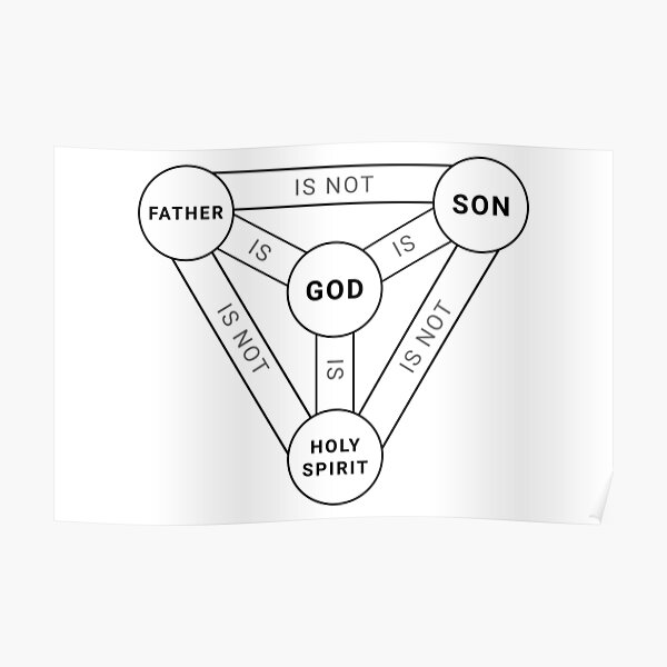 "Holy Trinity Shield (God: Father, Son, Holy Spirit)" Poster for Sale ...