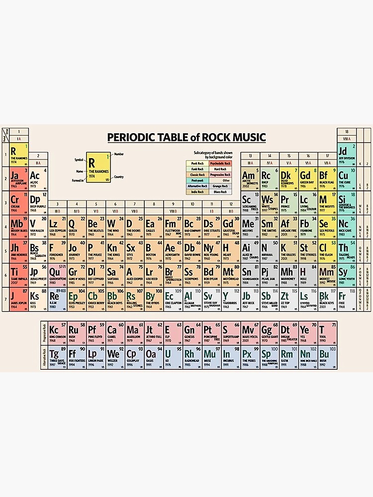 "Periodic Table of Rock" Poster for Sale by FrankJoslyn | Redbubble