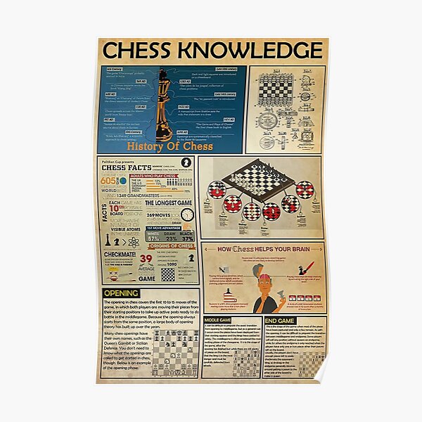 "Vintage Chess Knowledge" Poster for Sale by sabinefinkeL | Redbubble