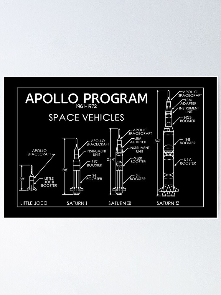 "Apollo Program Saturn Spaceships Blueprint Scale Diagrams" Poster for ...