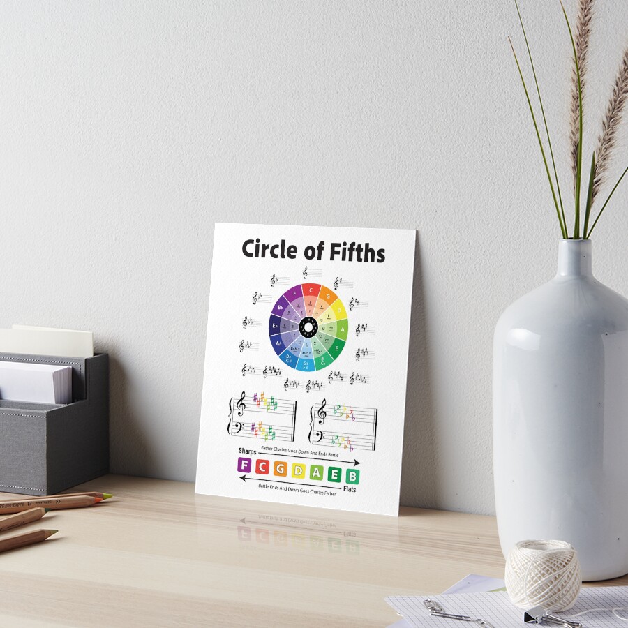" Circle of Fifths, Music Theory, Chromatic Scale, Notes and Chords ...