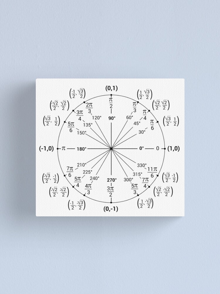 "Unit Circle Nerdy Math Guide" Canvas Print for Sale by PollyPocketPink ...