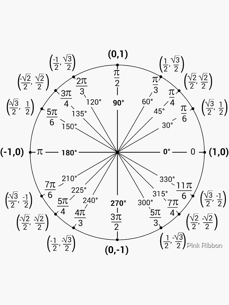 "Unit Circle Nerdy Math Guide" Sticker for Sale by Josie Myers | Redbubble