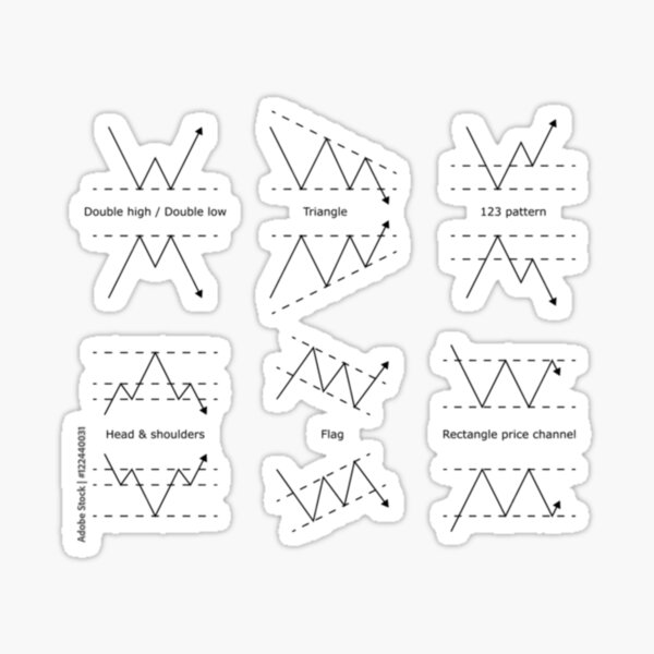 "Trading Candlestick Patterns Poster" Sticker for Sale by shoprachid ...