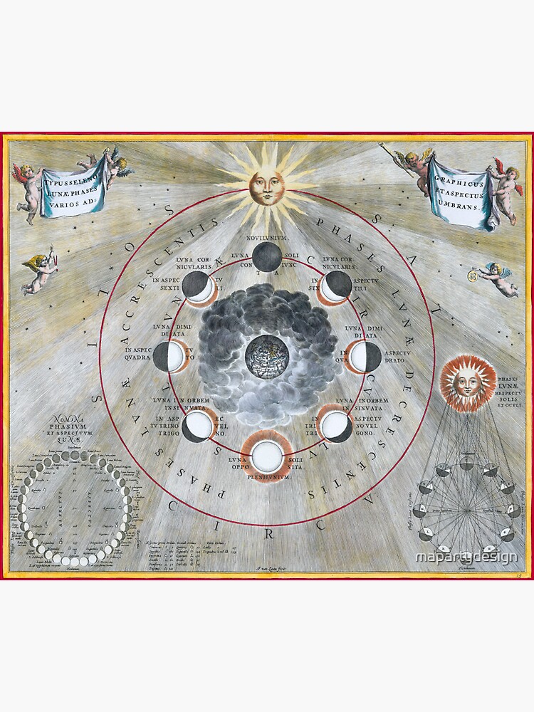 "Diagram illustrating the earth surrounded by 8 phases of the moon ...