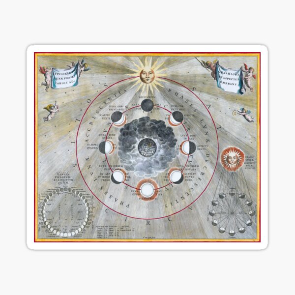 "Diagram illustrating the earth surrounded by 8 phases of the moon ...