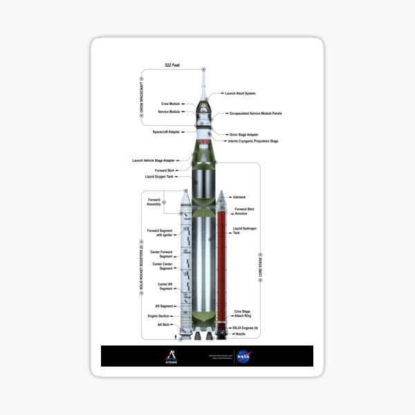 "SLS Rocket Infografic" Sticker for Sale by arthook | Redbubble