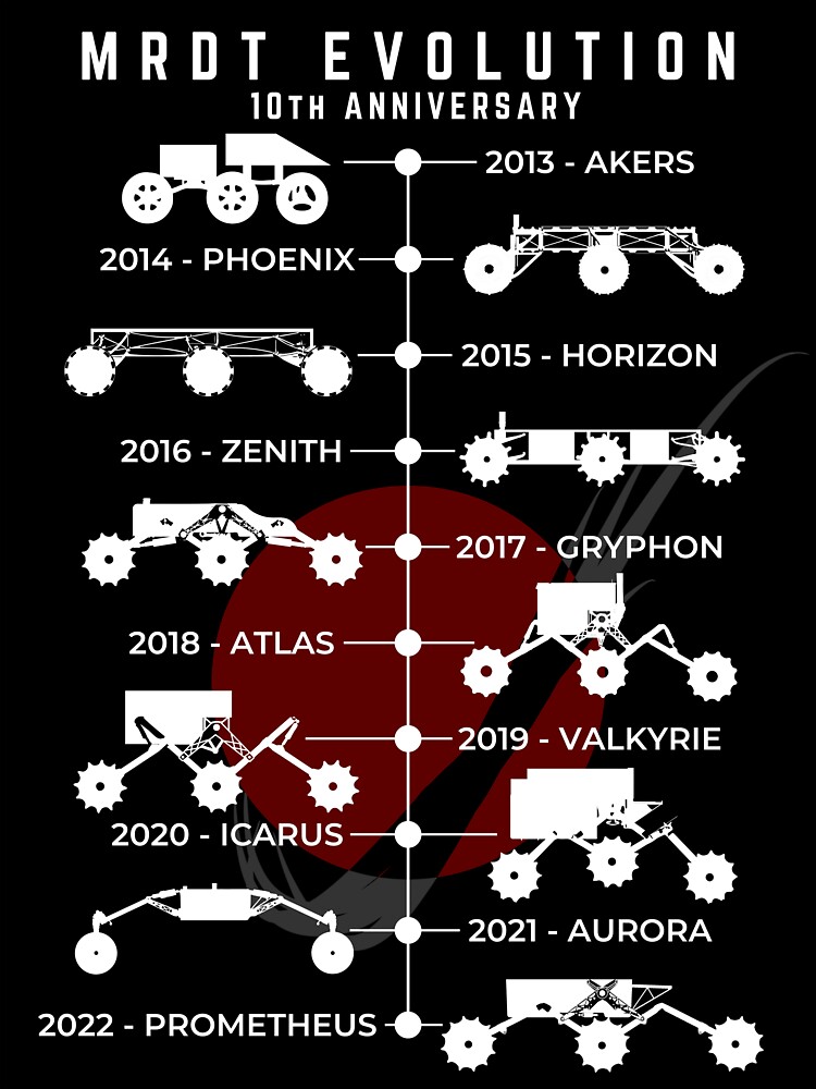 "MRDT Evolution - 10th Anniversary Edition" Sticker for Sale by ...