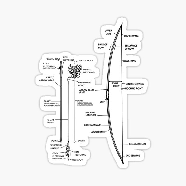 "Ask Me About My Bow - Longbow (Black)" Sticker for Sale by RiotEyes ...