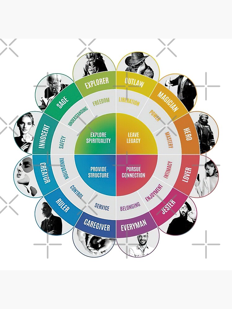 Carl Jung Archetypes Premium Matte Vertical Poster Designed & Sold By ...