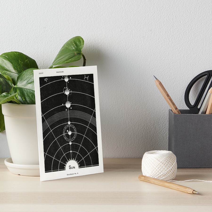 "Sun Chart Vintage (Solar Diagram no.5)" Art Board Print by ...