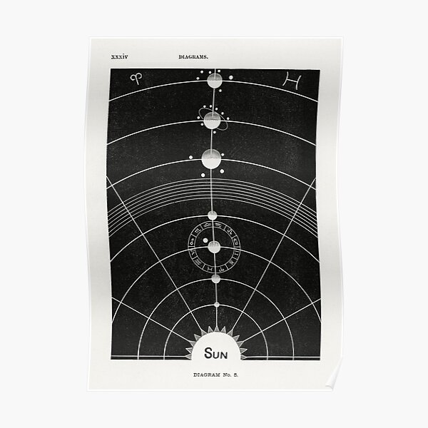 "Sun Chart Vintage (Solar Diagram no.5)" Poster for Sale by ...