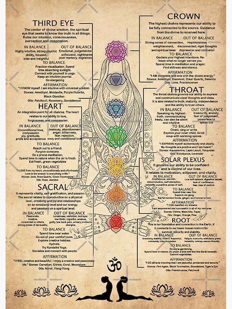 7 Chakras Knowledge Yoga Premium Matte Vertical Poster sold by ...