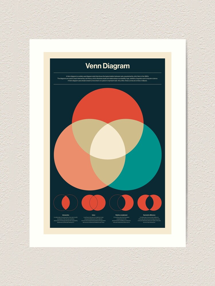 Venn Diagram Art