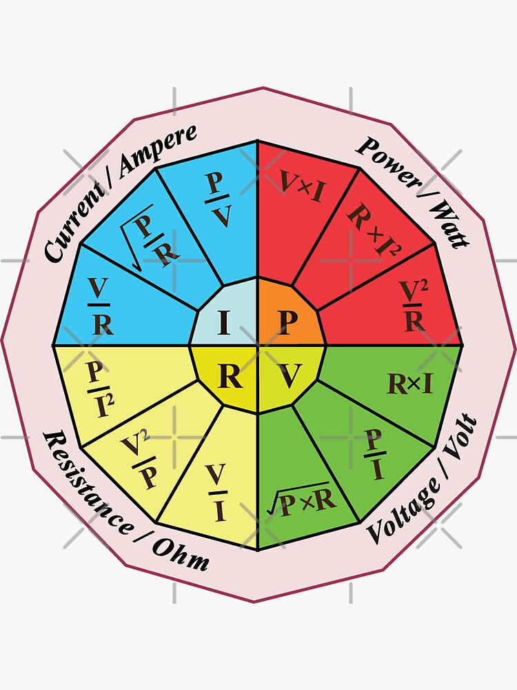 "Stickers of Ohms Law Calculator, Electrical Power formula wheel for ...